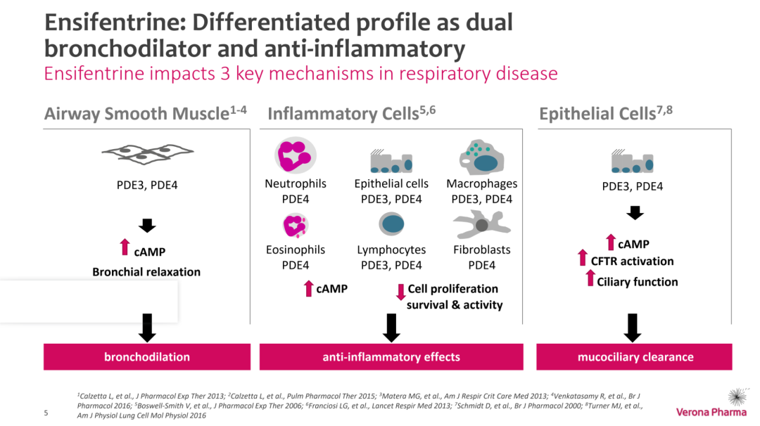全新机制COPD新药上市申请获FDA受理，优锐医药拥有中国权益医药新闻-ByDrug-一站式医药资源共享中心-医药魔方