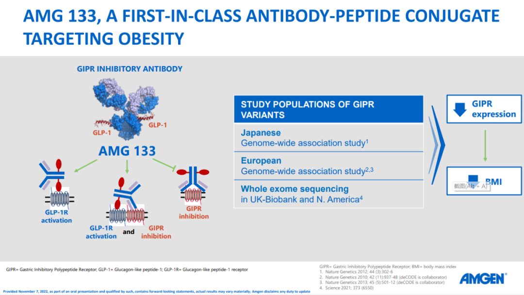 每月1次，安进first-in-class减肥新药国内申报临床医药新闻-ByDrug-一站式医药资源共享中心-医药魔方