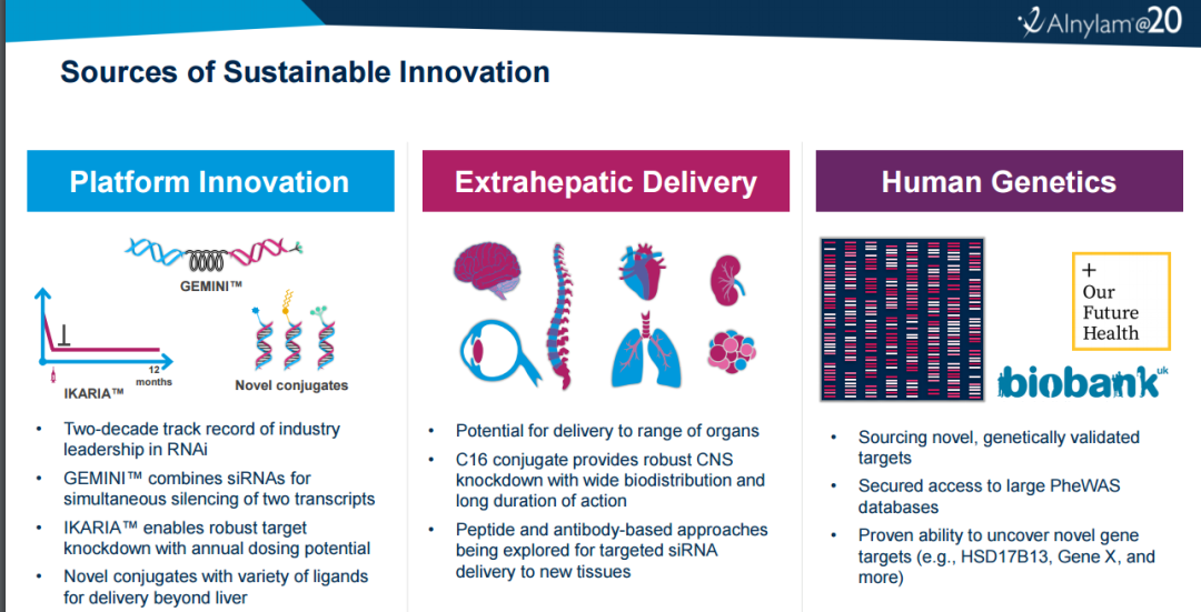 进军减肥市场！Alnylam官宣siRNA疗法新方向医药新闻-ByDrug-一站式医药资源共享中心-医药魔方