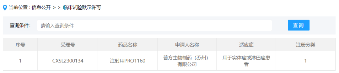 国内第2款：普方生物CD70 ADC国内获批临床医药新闻-ByDrug-一站式医药资源共享中心-医药魔方