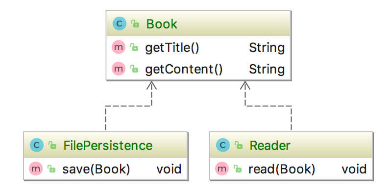 单一职责原则（SRP）解读_a class should have only one resason to change-CSDN博客