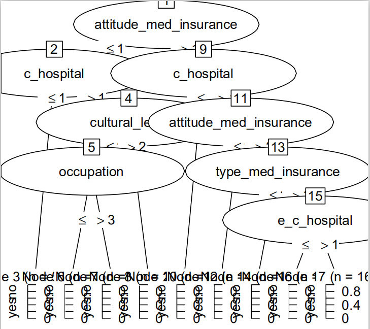 R语言 决策树 可视化8-CSDN博客
