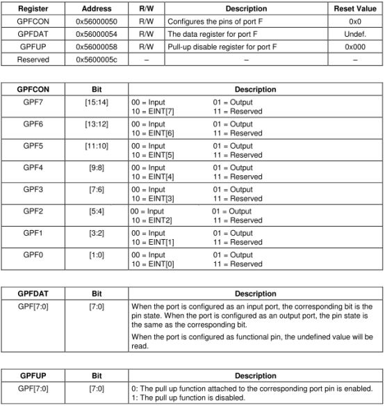 S3C2440 GPIO接口操作了解一下_s3c2440a的gpioa的作用-CSDN博客