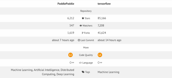 PaddlePaddle与TensorFlow的对比分析_国外研发的开源深度学习框架tensorflow与国内研发的paddlepaddle-CSDN博客