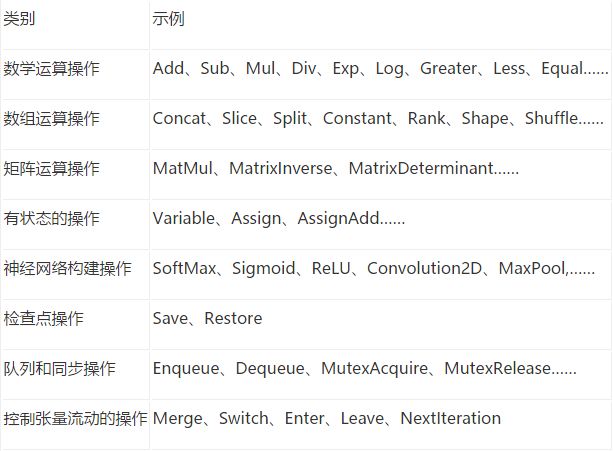 PaddlePaddle与TensorFlow的对比分析_国外研发的开源深度学习框架tensorflow与国内研发的paddlepaddle-CSDN博客