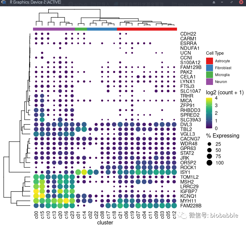 aplot包：让你画出更复杂的图 - 小明小红 - 博客园