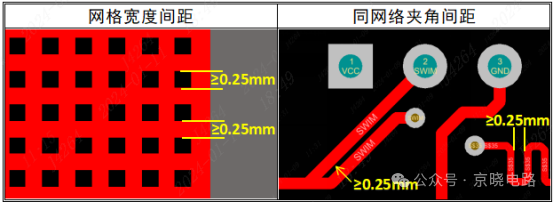 PCB 铺铜界的 “甜咸之争”:实心铜 VS 网格铜,谁才是 yyds？
