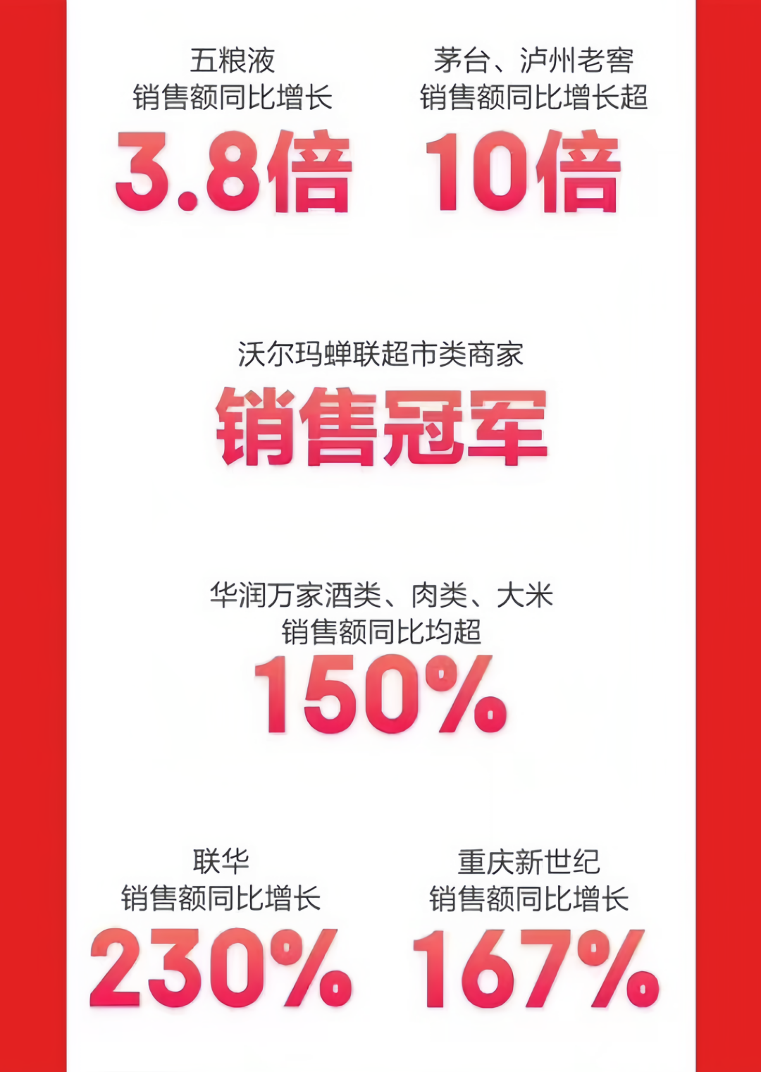 【电商】京东618增速超预期，冲调饮品同比增长 270%，成人奶粉同比增长 217%-快消品网