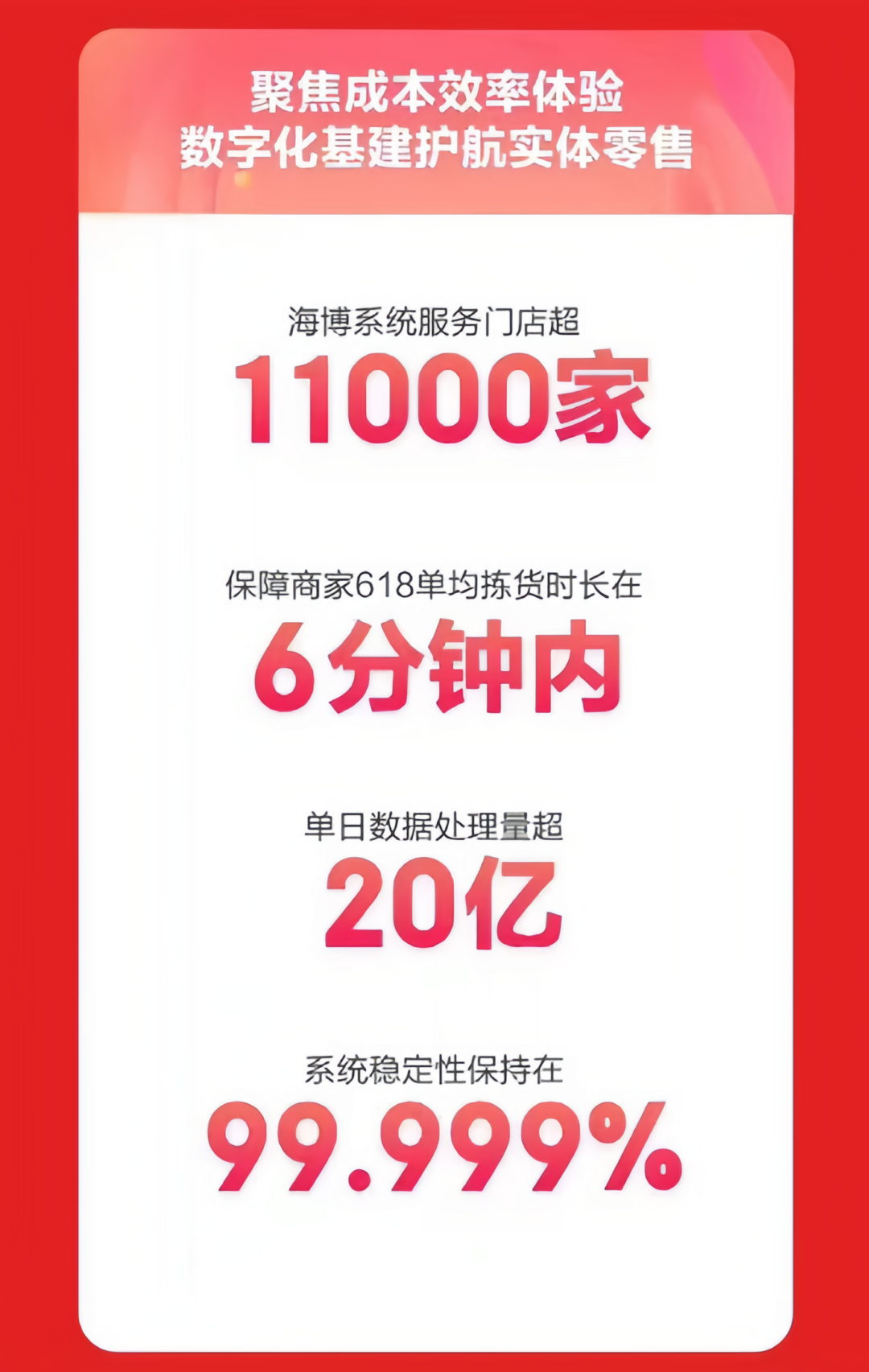 【电商】京东618增速超预期，冲调饮品同比增长 270%，成人奶粉同比增长 217%-快消品网