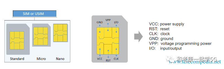 UE、SIM和USIM卡 - 5G终端 - 通信人家园 - Powered by C114