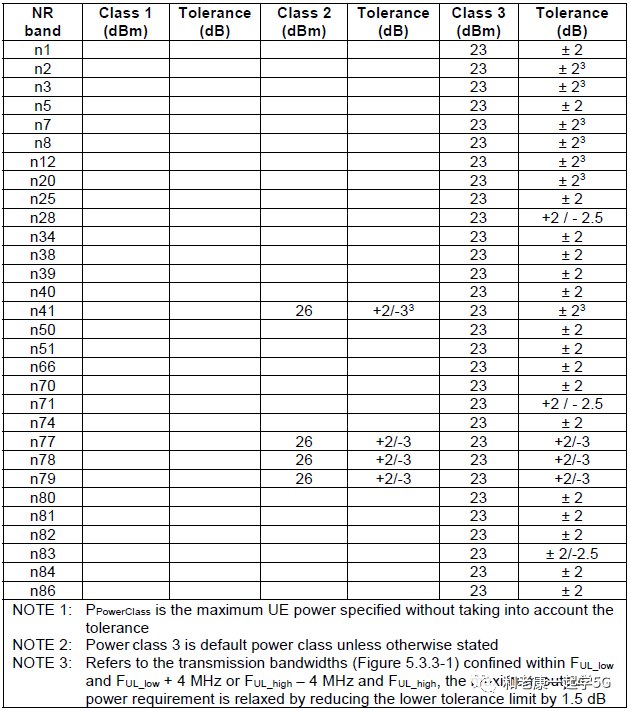 5G网络中终端的功率控制 - 4G/5G - 通信人家园 - Powered by C114