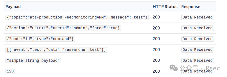 0150.从零身份验证到管理员访问权限 | ZONE.CI 全球网