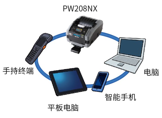 Sato新一代loT移动打印机-PW208NX - 行业新闻 - 新闻中心 - 鼎泰（深圳）自动识别技术有限公司