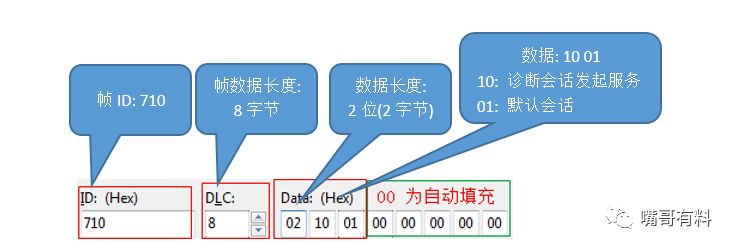 CAN诊断浅谈 + 如何用CAN工具进行诊断_02 10 01 can-CSDN博客