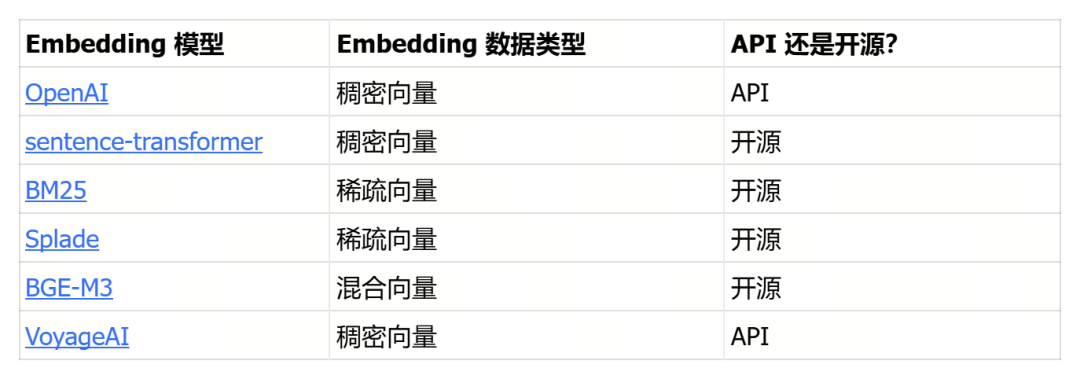 实用指南｜如何使用 Milvus 将 JSON 数据向量化并进行相似性搜索 - 脉脉