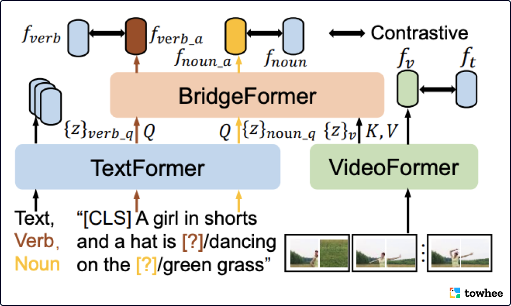 Towhee 每周模型 - 脉脉