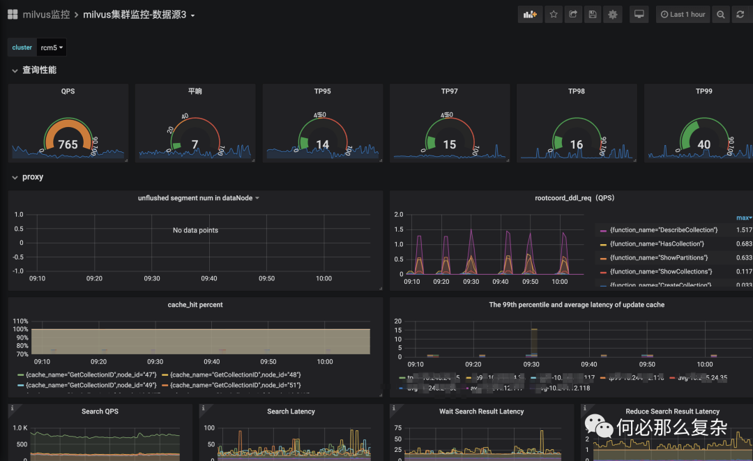 汽车之家基于 Milvus 的向量检索平台实践 - 脉脉