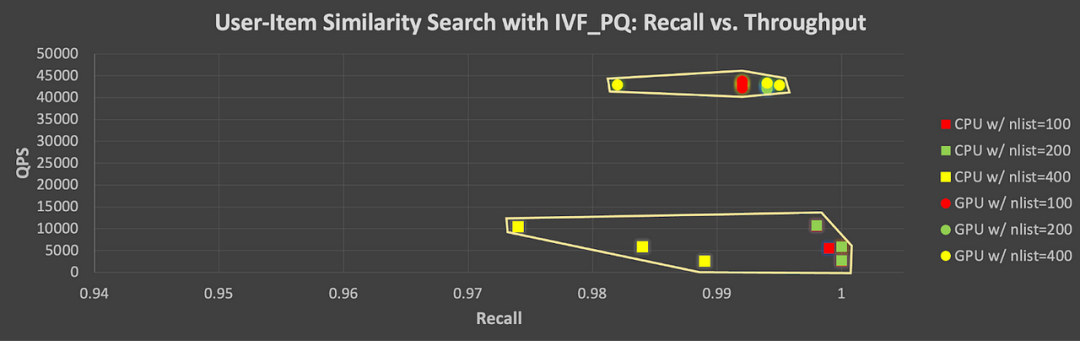 用 Milvus 和 NVIDIA Merlin 搭建高效推荐系统 - 脉脉
