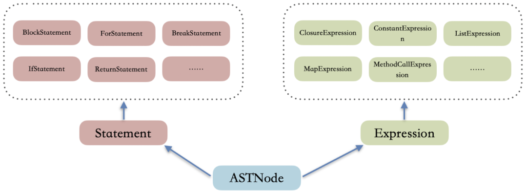 AST解析Gradle入门与实践 - 脉脉