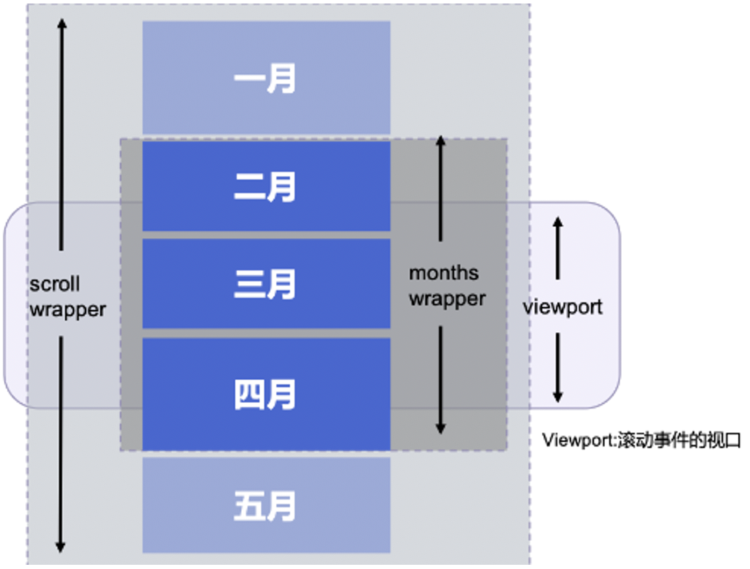 移动端日历组件设计与实现 - 脉脉