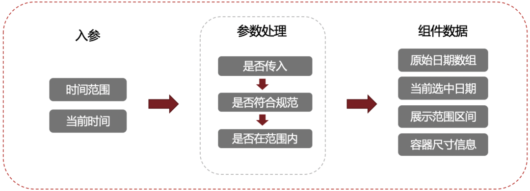 移动端日历组件设计与实现 - 脉脉
