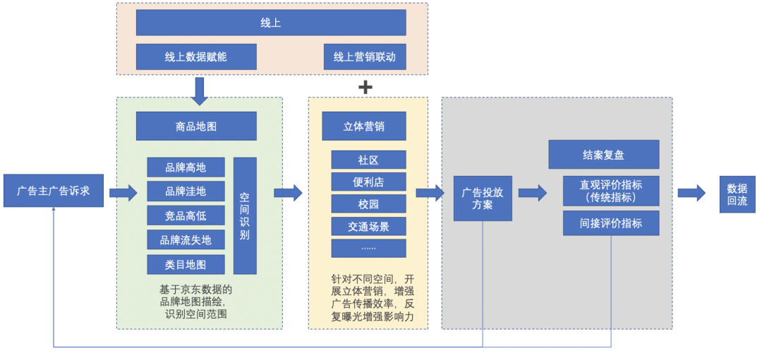 基于时空大数据挖掘的全渠道营销模式探索 - 脉脉