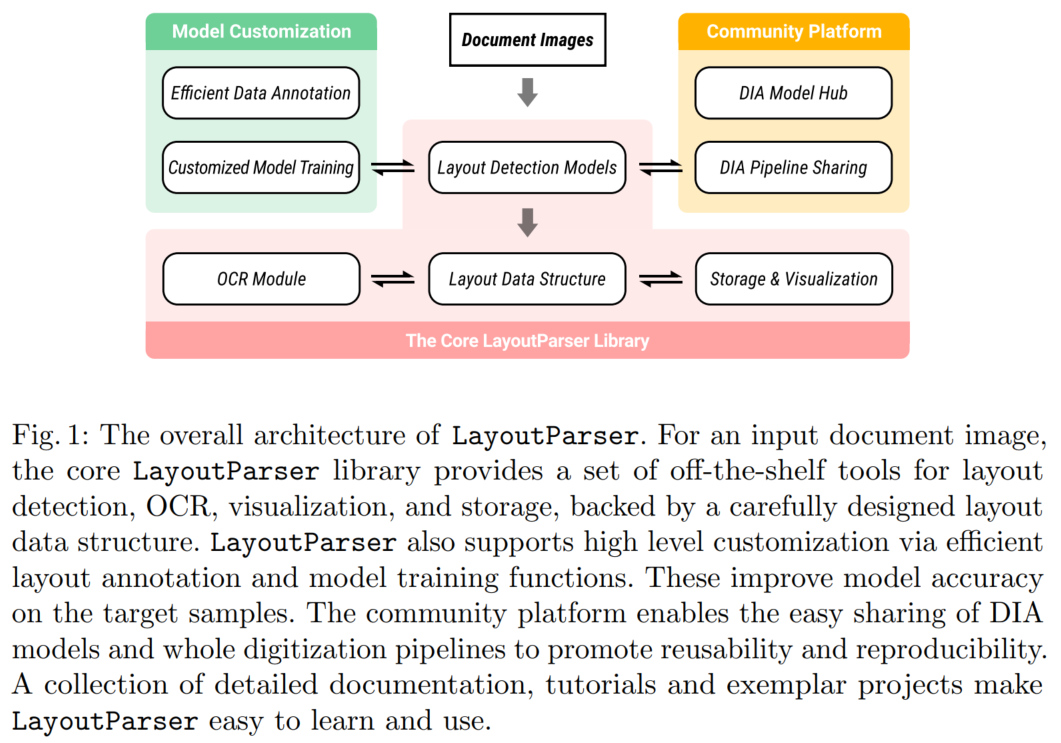 超越OCR的富文档内容解析神器LayoutParser – Arron's HomePage – NLP Researcher