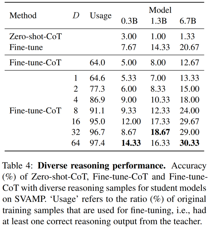 CoT应用在小模型：Fine-tune-CoT – Arron's HomePage – NLP Researcher