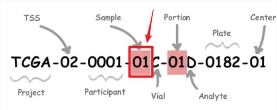 TGCA数据的标准化以及差异分析--转载 - nkwy2012 - 博客园