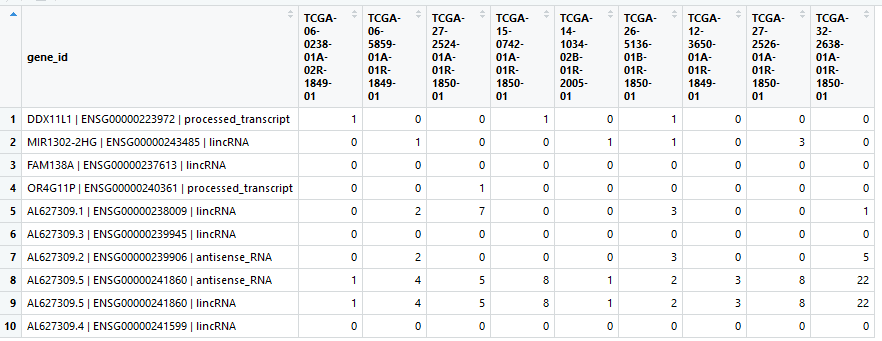 TGCA数据的标准化以及差异分析--转载 - nkwy2012 - 博客园
