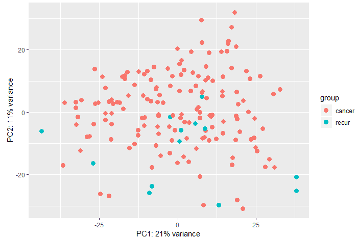TGCA数据的标准化以及差异分析--转载 - nkwy2012 - 博客园