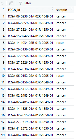 TGCA数据的标准化以及差异分析--转载 - nkwy2012 - 博客园