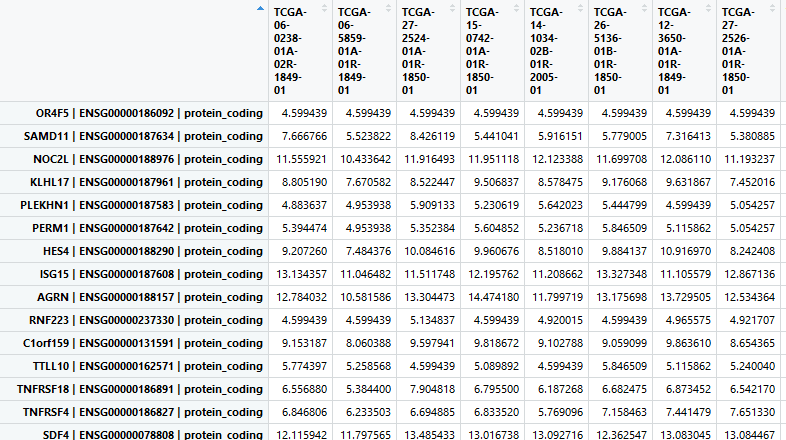 TGCA数据的标准化以及差异分析--转载 - nkwy2012 - 博客园