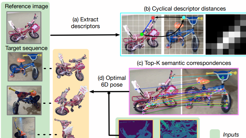 华人领军！盘点国外21个知名具身智能实验室，及其商业布局
