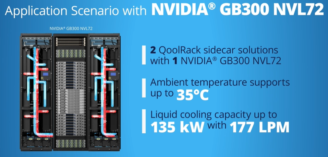英伟达GB300主流OEM/ODM厂商及液冷架构介绍 - 结构设计-散热设计-防水设计-工程验证-生产制造 | 灏域整机工程技术