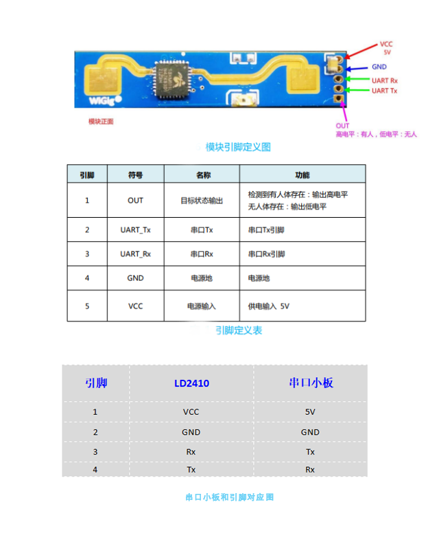 一分钟get如何用HLK-LD2410雷达模块测试开发