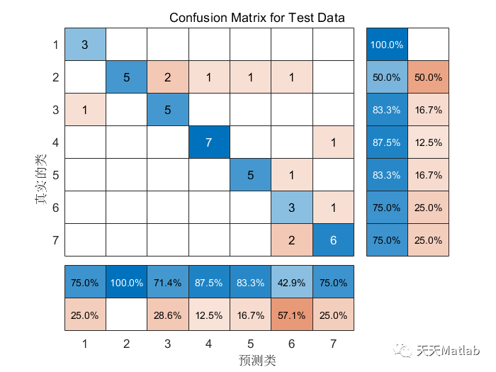 【CNN-SVM回归预测】基于CNN-SVM实现数据回归预测附matlab代码-阿里云开发者社区