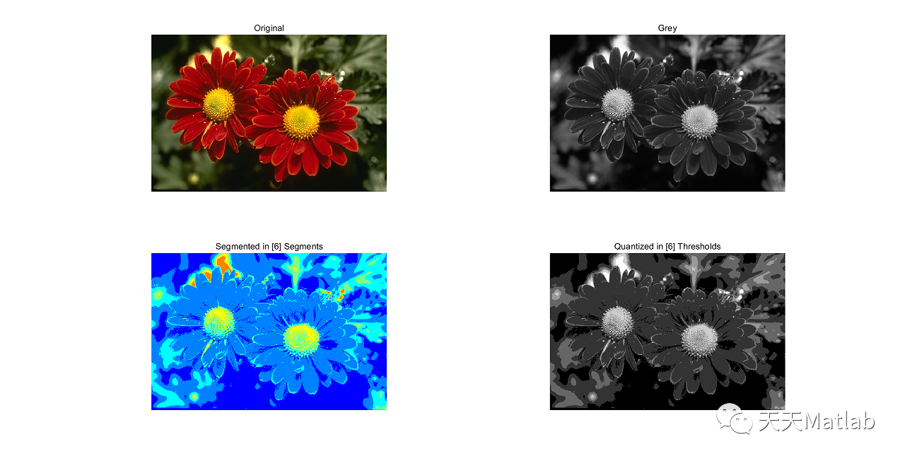 【图像分割】基于神经气体网络 (NGN)实现图像分割附matlab代码-阿里云开发者社区