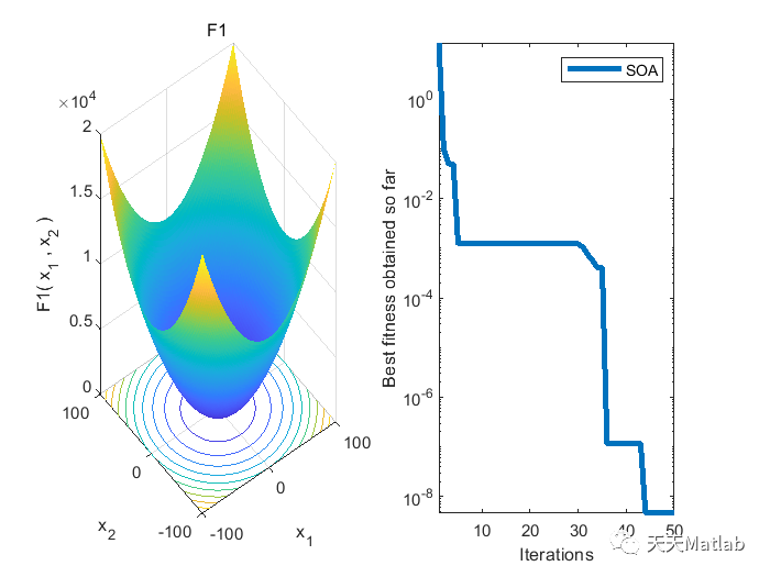 季节优化算法（Seasons optimization algorithm，SOA）附matlab代码-阿里云开发者社区