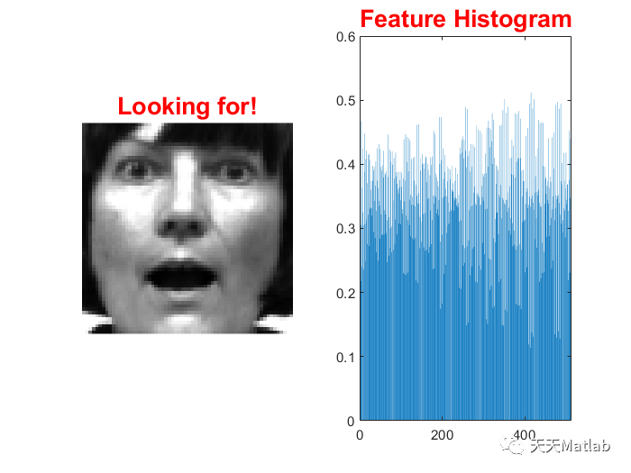 【人脸识别】基于直方梯度图 HDGG 的人脸识别算法研究附matlab代码-阿里云开发者社区