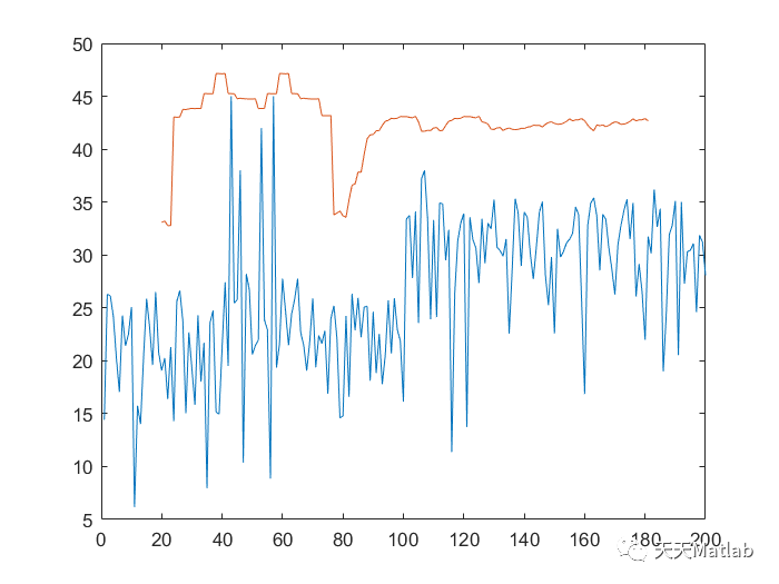 基于Matlab实现CFAR算法（cfar_ac、cfar_go、cfar_so、cfar_os、cfar_tc）-阿里云开发者社区