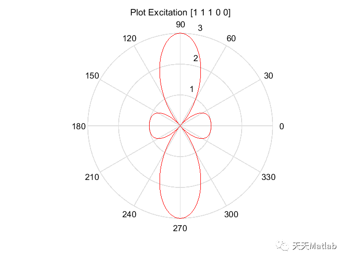 基于Matlab计算天线阵列方向图和绘制方向图-阿里云开发者社区