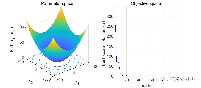 战争策略优化算法（WSO，War Strategy Optimization Algorithm）附Matlab代码-阿里云开发者社区