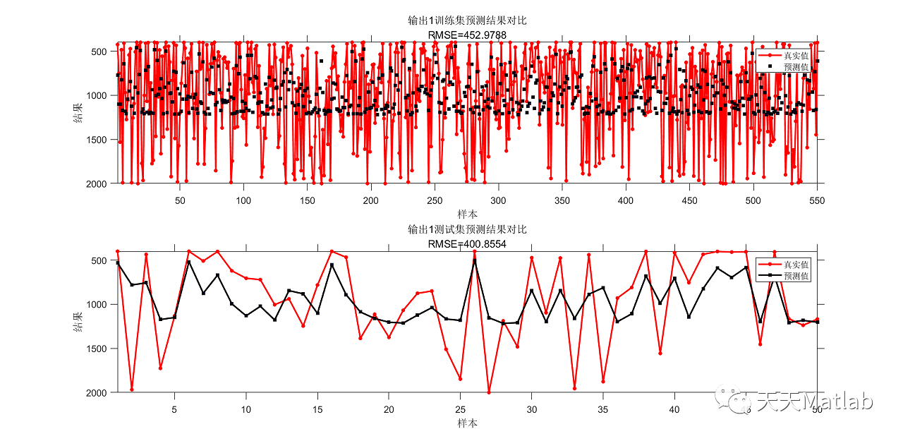 回归预测 | MATLAB实现DNN全连接神经网络多输入多输出-阿里云开发者社区