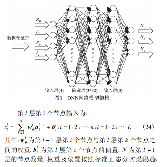 回归预测 | MATLAB实现DNN全连接神经网络多输入多输出-阿里云开发者社区