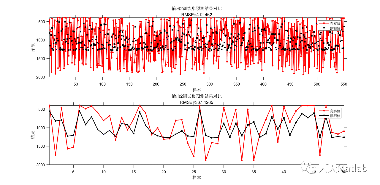 回归预测 | MATLAB实现DNN全连接神经网络多输入多输出-阿里云开发者社区