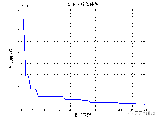 遗传算法极限学习机GA-ELM回归预测及其MATLAB代码实现-阿里云开发者社区