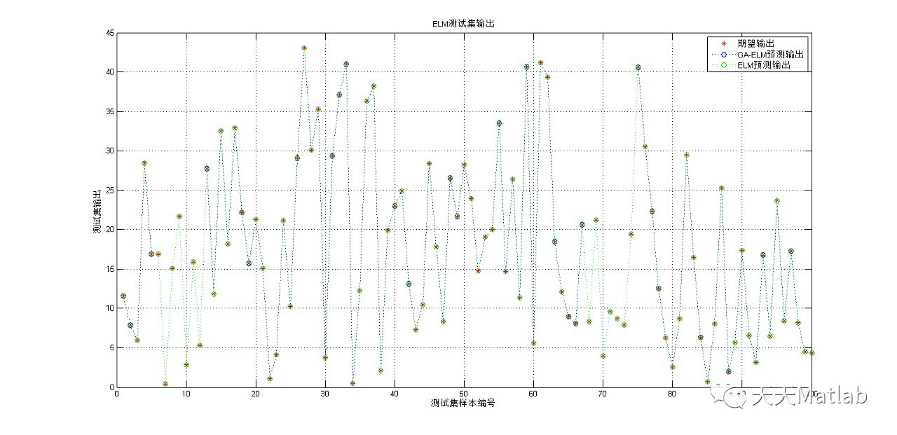 遗传算法极限学习机GA-ELM回归预测及其MATLAB代码实现-阿里云开发者社区