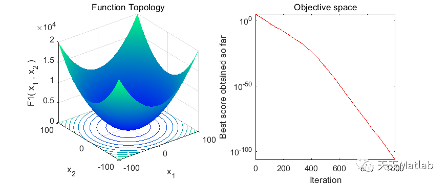 瞪羚优化算法Gazelle optimization algorithm附matlab代码-阿里云开发者社区