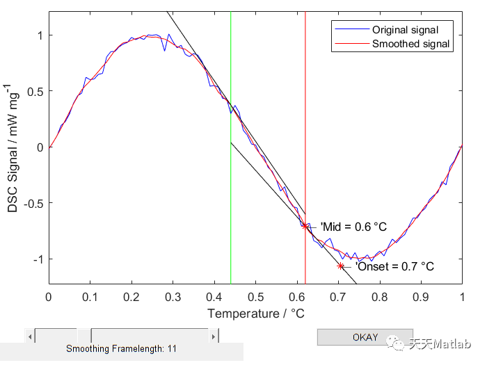 基于Matlab模拟交互式玻璃化转变分析仪 (DSC)-阿里云开发者社区